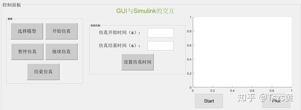 Matlabgui与simulink的交互运行 知乎 