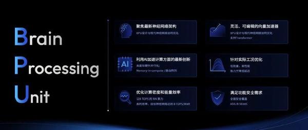 地平线BPU®架构再迎重磅“智能进化” - 知乎