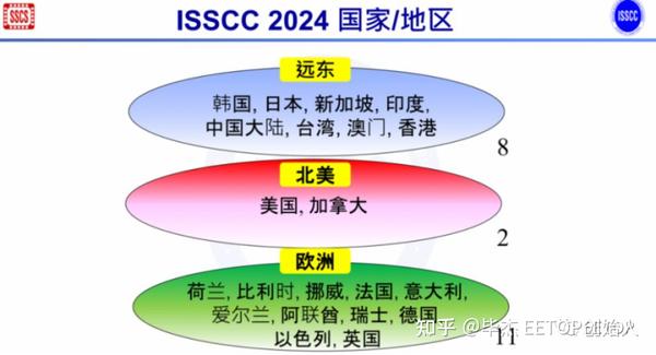 ISSCC 2024 中国再创新高！澳大第一、清华第二！ - 知乎