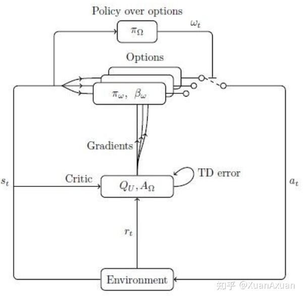 【分层强化学习】关于分层强化学习的总结与思考 - 知乎