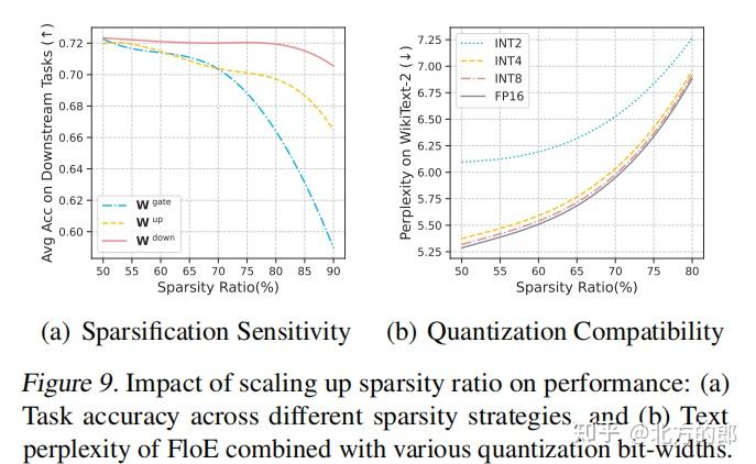FloE：让巨无霸MoE模型在普通GPU上“轻盈起舞” - 知乎