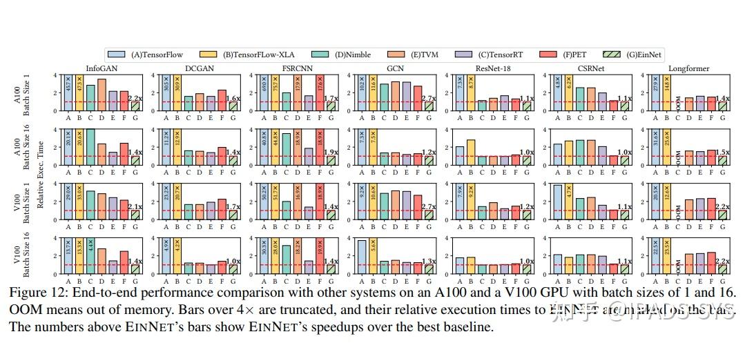 OSDI 2023 论文评述 Day3-Session10: Train Your Bits II - 知乎
