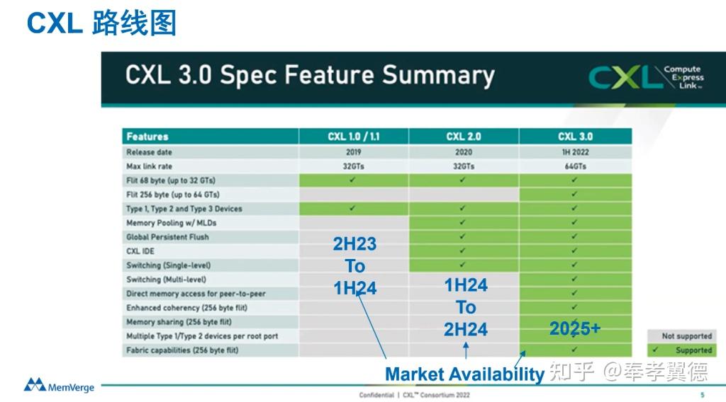 CXL大佬说（1）：CXL将掀起大内存的技术潮流 - 知乎