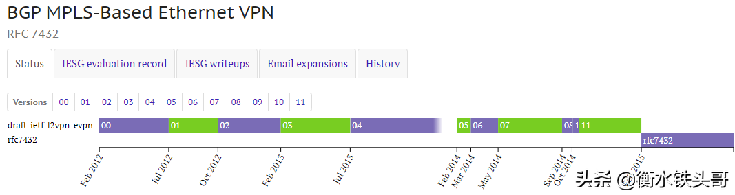 基于BGP MPLS的EVPN - 知乎