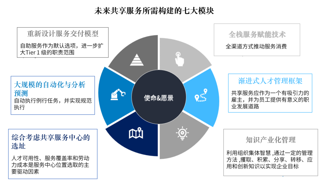 七个关键要素，可能决定HRSSC能否转型成功！（内附转型思路） - 知乎