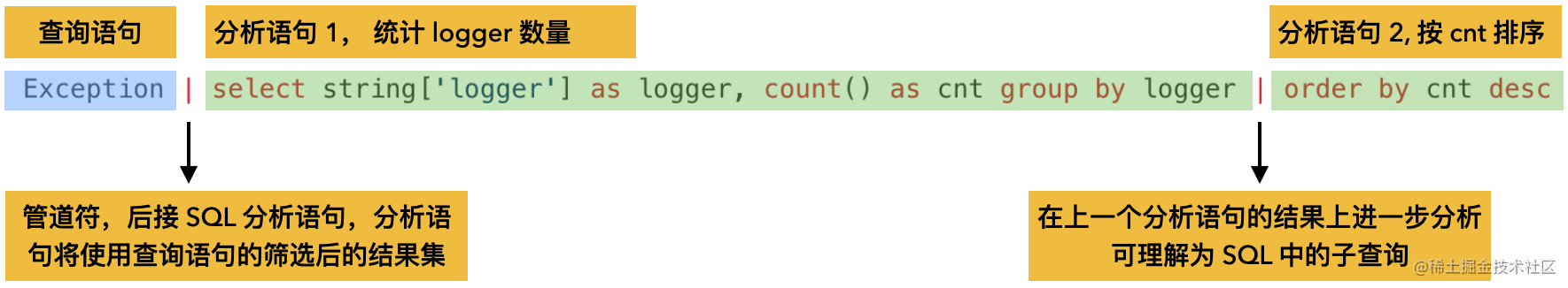 使用 ClickHouse 构建通用日志系统 - 知乎