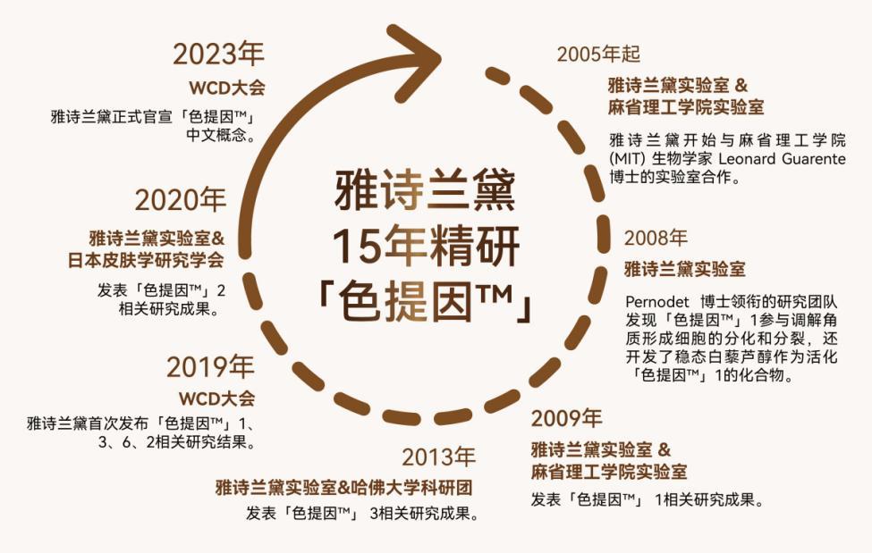 强强组合，微压氧疗引领尊贵肌肤护理新纪元 - 知乎