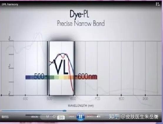 美肤神器——精准光（DPL） - 知乎