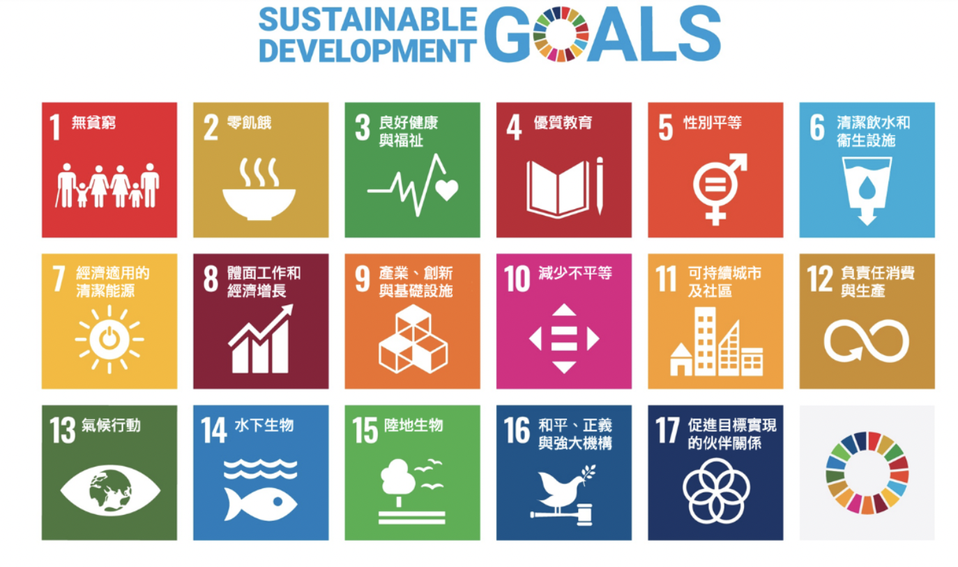 一文读懂ESG，CSR，SDGs - 知乎