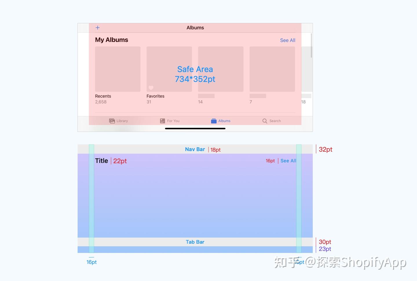 iPhone X（iOS11）设计规范 | 2021年5月 - 知乎