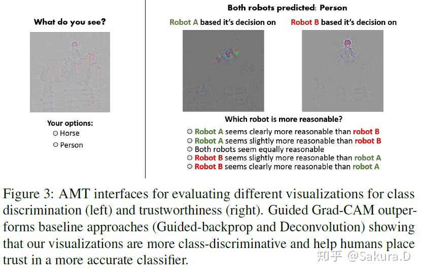 CNN可视化Grad-CAM - 知乎