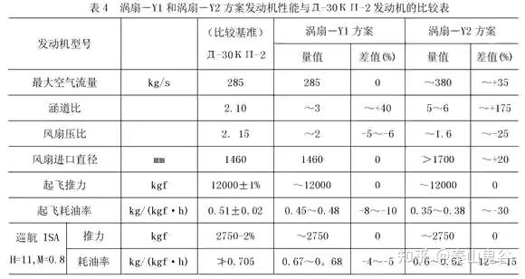B21隐身轰炸机作战性能评析 - 知乎
