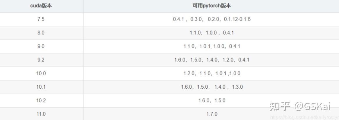 pytorch版本，cuda版本，系统cuda版本查询和对应关系 - 知乎