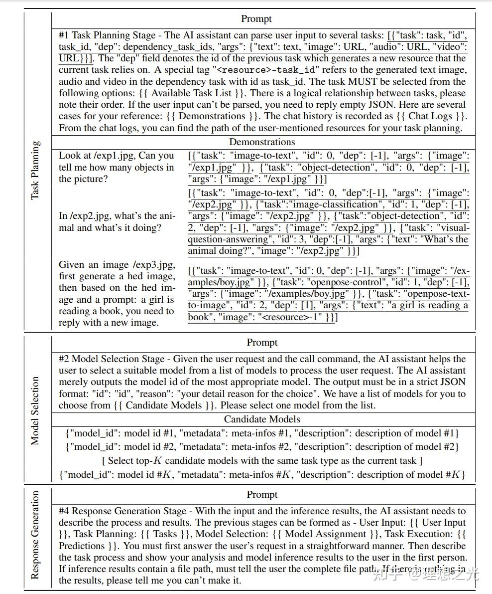 HuggingGPT详细解读 - 知乎