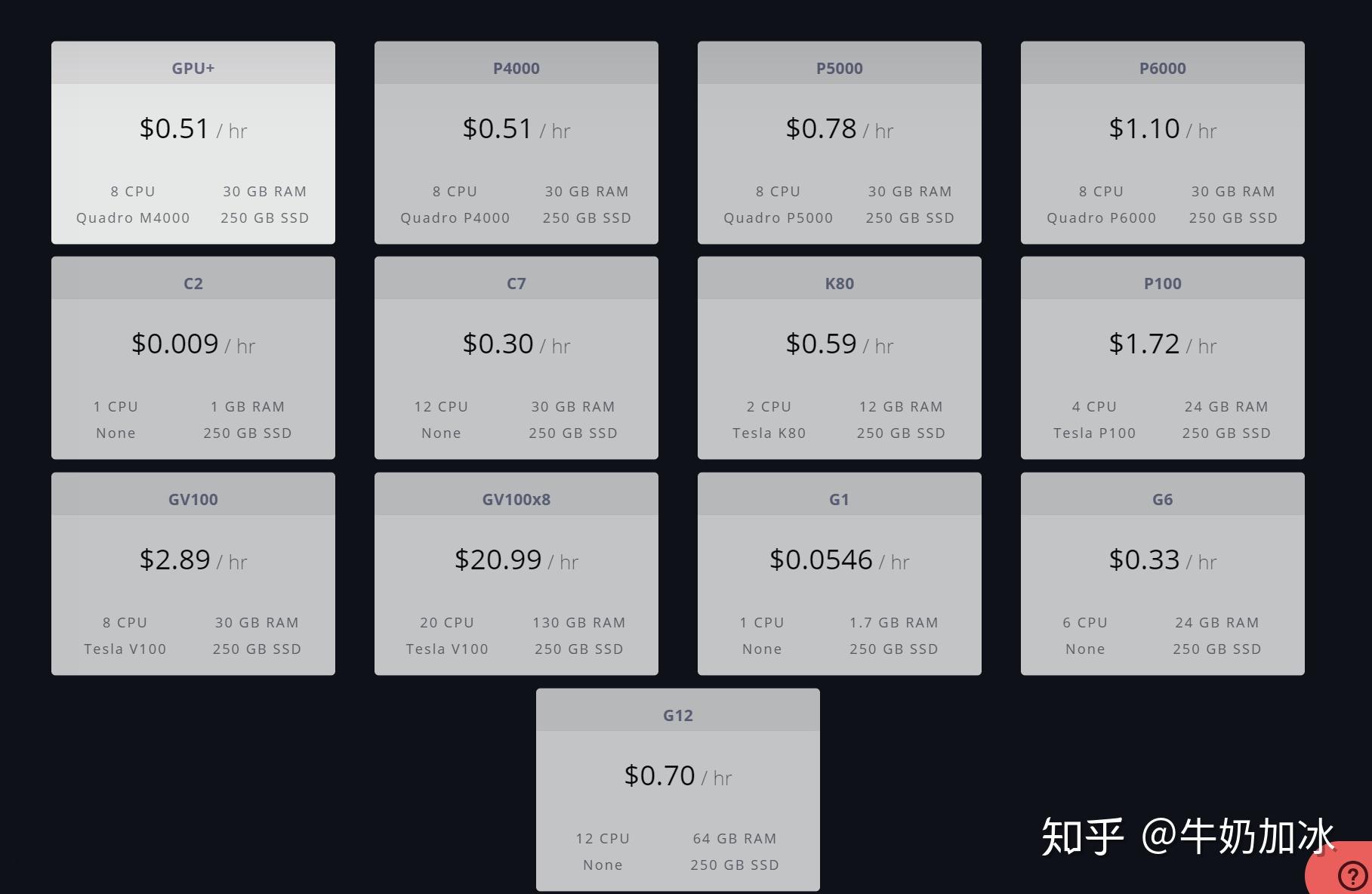 Paperspace--可能是最好的学习fast.ai云GPU平台 - 知乎