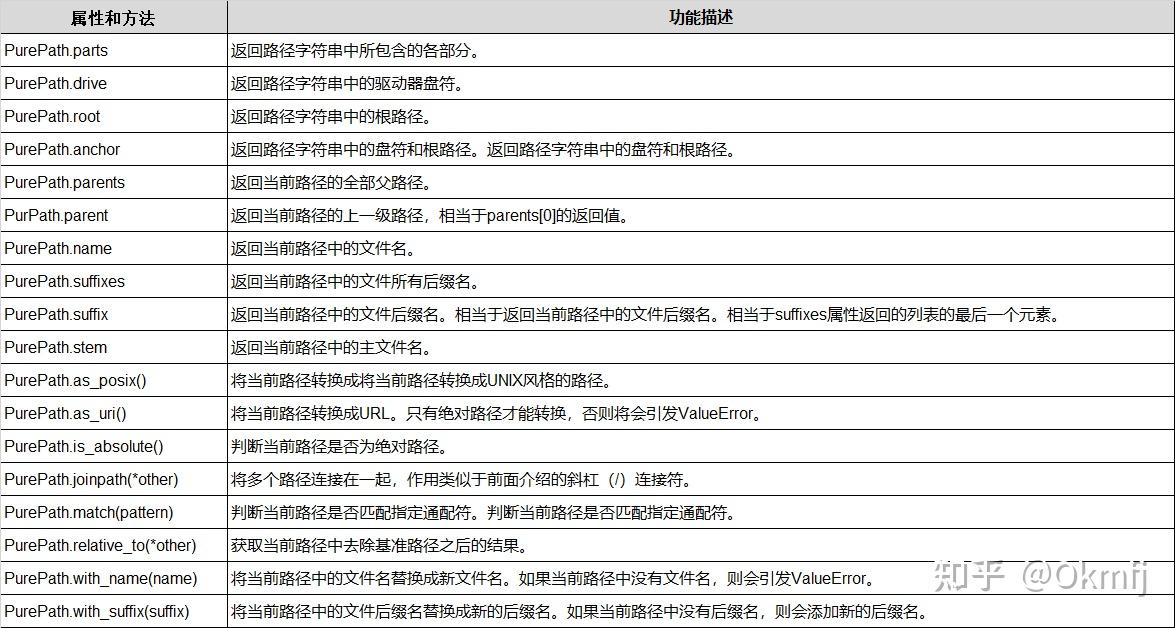 Python路径操作模块pathlib，看这篇就够了！ - 知乎