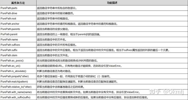 Python路径操作模块pathlib，看这篇就够了！ - 知乎