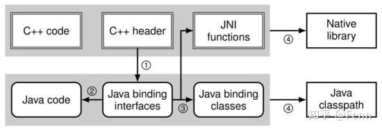 fastFFI 官宣开源，一款高效的Java跨语言通信框架 - 知乎