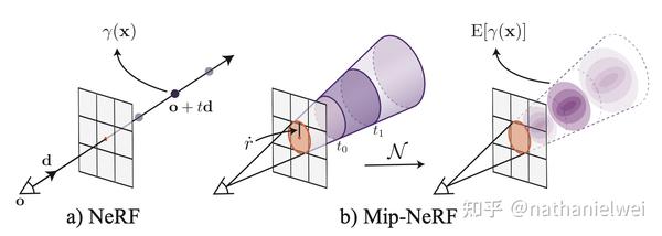 Mip-NeRF论文笔记 - 知乎