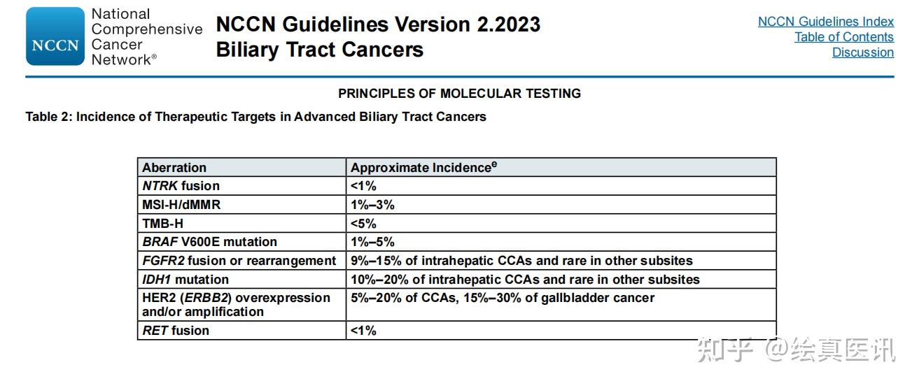 胆道癌需要进行哪些基因检测？2023 V2版NCCN胆道癌诊疗指南解读 - 知乎