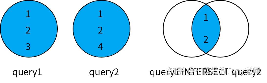 Mysql 8 0新特性之intersect和except 知乎