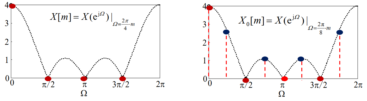 一文读懂混叠、泄露、栅栏现象 - 知乎