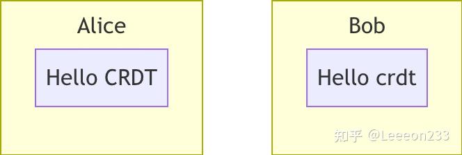 使用CRDT实现一个简单的可协作的文本编辑器 - 知乎