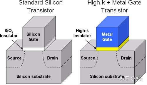 集成电路制造工艺——HKMG - 知乎