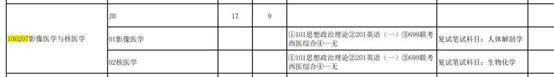 你真的了解西医综合699吗？ - 知乎