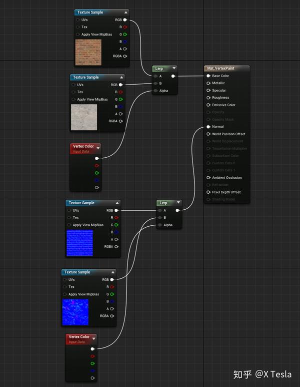 【UE4】Decal & Vertex Paint 基础入门 - 知乎