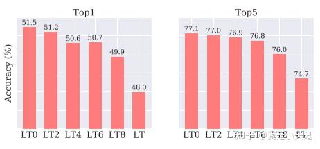 Exploring Balanced Feature Space For representation Learning - 知乎
