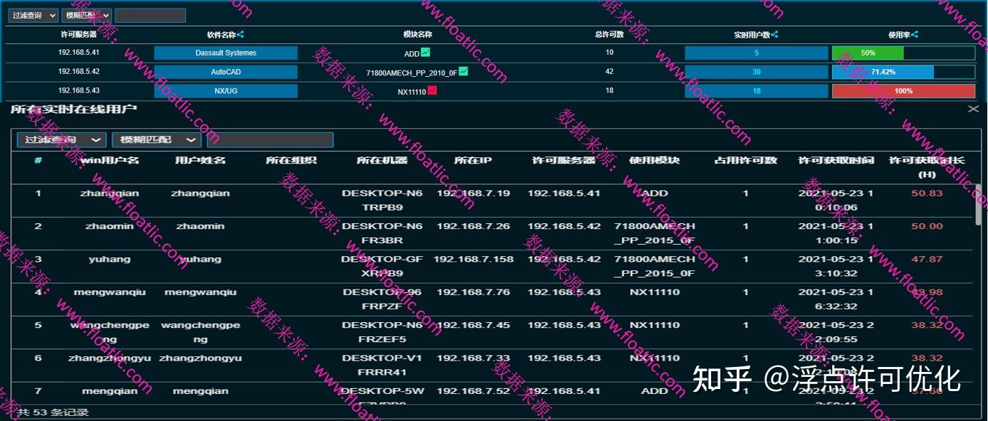 CAx（CAD\CAE\CAM…）浮动许可优化管理方案 - 知乎