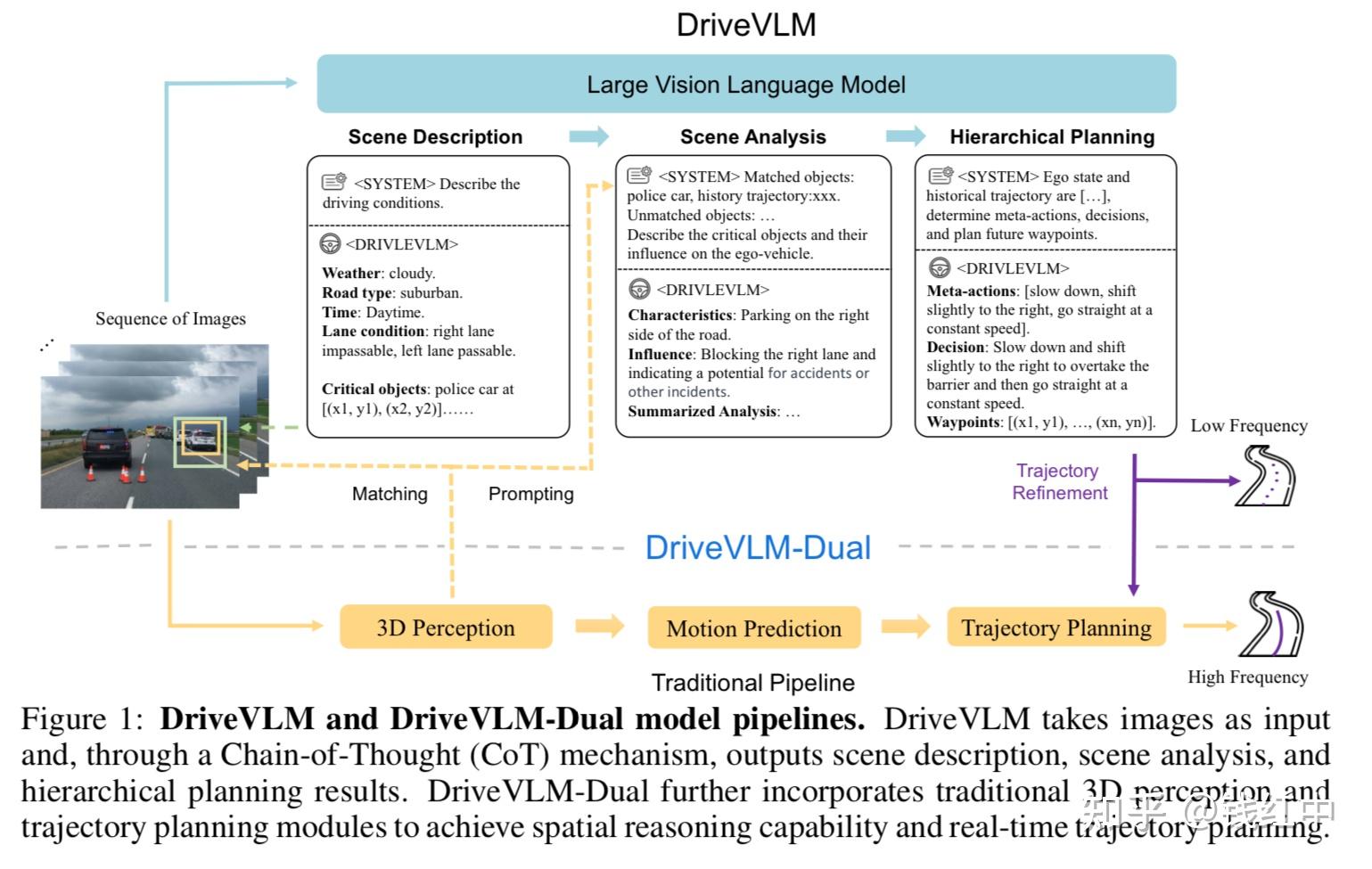 用QA问答详解端到端 [VLM: Q-Former/DriveVLM/Orion/BEVDriver] - 知乎