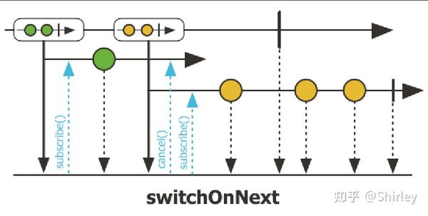 [java] Reactor介绍 - 知乎