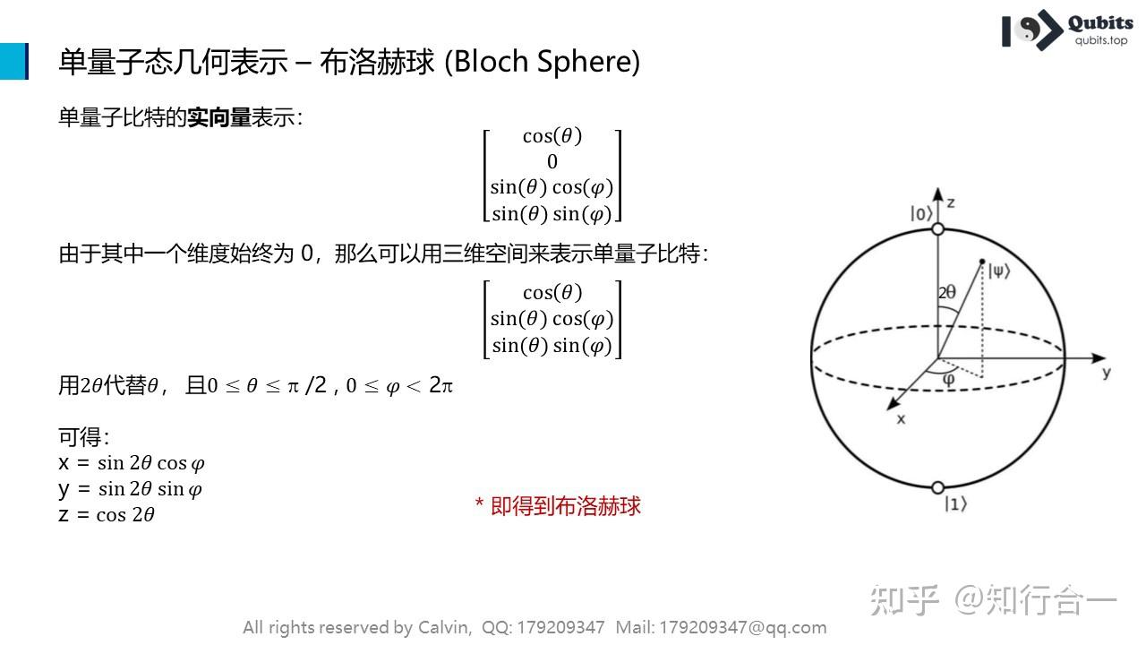 量子计算【数学篇】第5章 经典布洛赫球 (Bloch Sphere) - 知乎