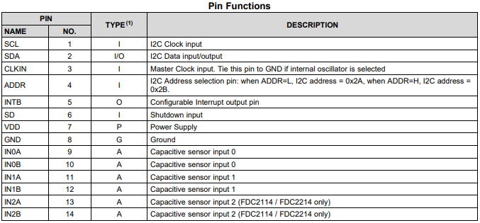 用ESP8266_RTOS_SDK v3的I2C控制电容传感器FDC2214 - 知乎