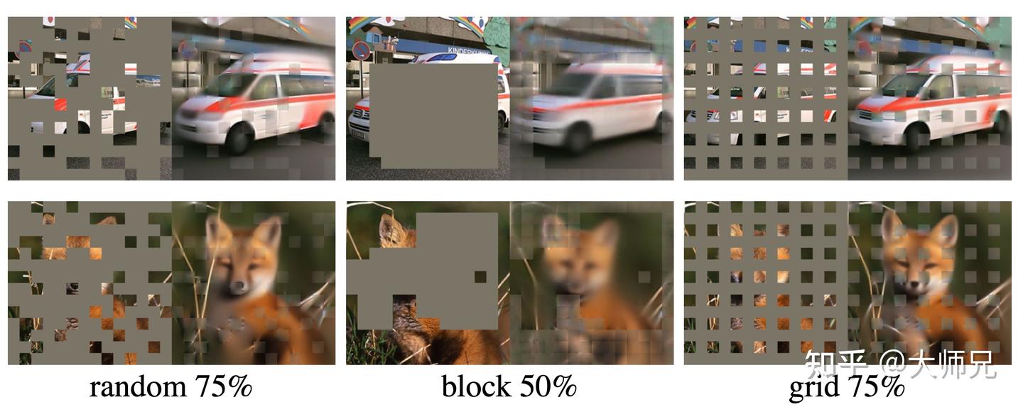 CV预训练MAE（Masked AutoEncoder） - 知乎