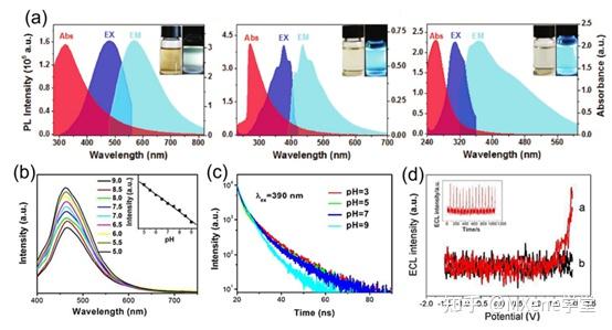 MXene衍生量子点的合成、表征、性能和应用综述 - 知乎