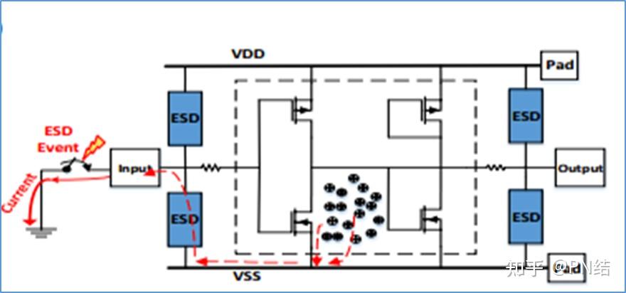 CDM测试原理概述 - 知乎