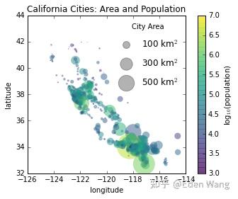 Matplotlib实操代码-自定义图标图例 - 知乎