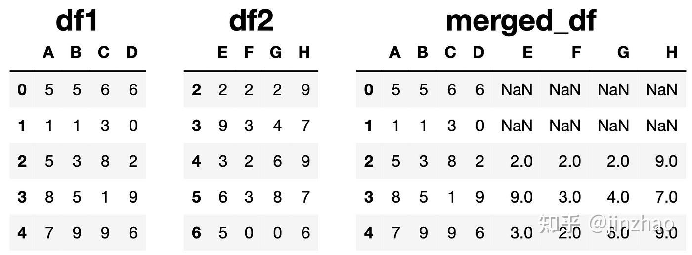 一文精通pandas merge - 知乎