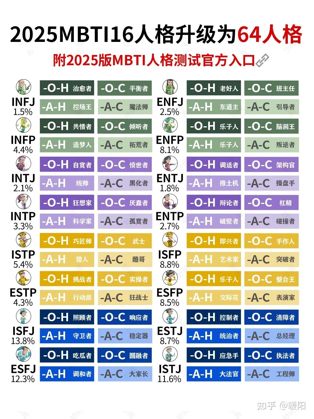 原来INTJ也分四种？怪不得之前感觉自己不像INTJ！ - 知乎