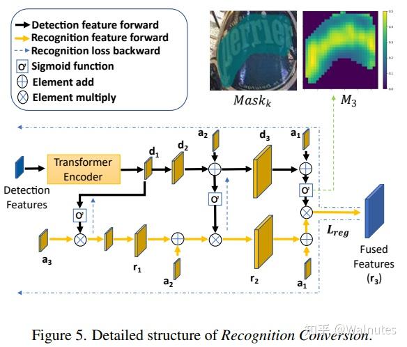 CVPR2022-SwinText Spotter - 知乎