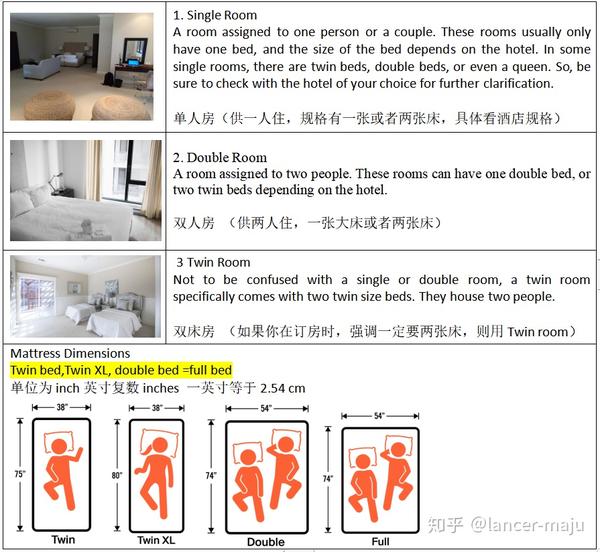 Types of Hotel Room 酒店房型英语用词 - 知乎
