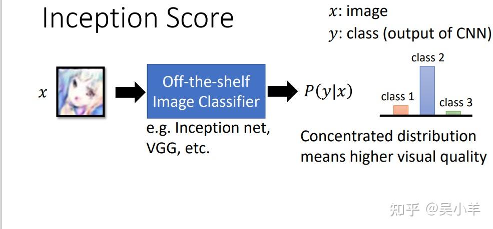 李宏毅机器学习笔记05 GAN - 知乎