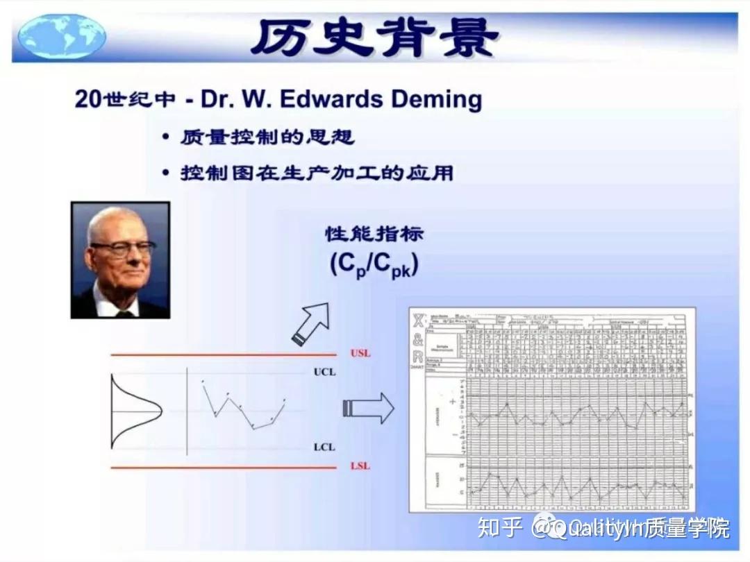 干货｜如何进行设备能力（Cmk）的测定，有这个PPT就够了 - 知乎