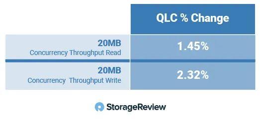 用上QLC的PowerScale，性能如何？ - 知乎