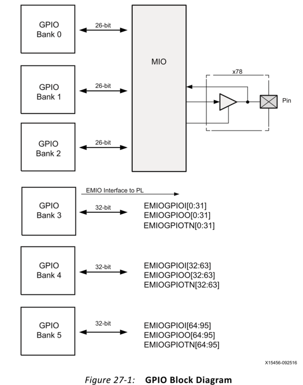 【FPGA ZYNQ Ultrascale+ MPSOC教程】28.PS端EMIO的使用 - 知乎
