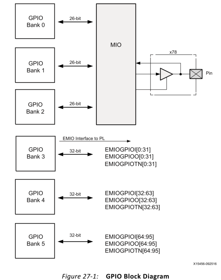 【FPGA ZYNQ Ultrascale+ MPSOC教程】28.PS端EMIO的使用 - 知乎