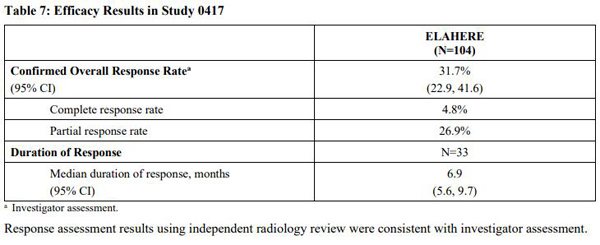 铂耐药卵巢癌治疗新选择----MIRV - 知乎